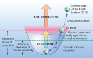¿Qué es el Antropoceno? Guía conceptual para periodistas - Climate Tracker