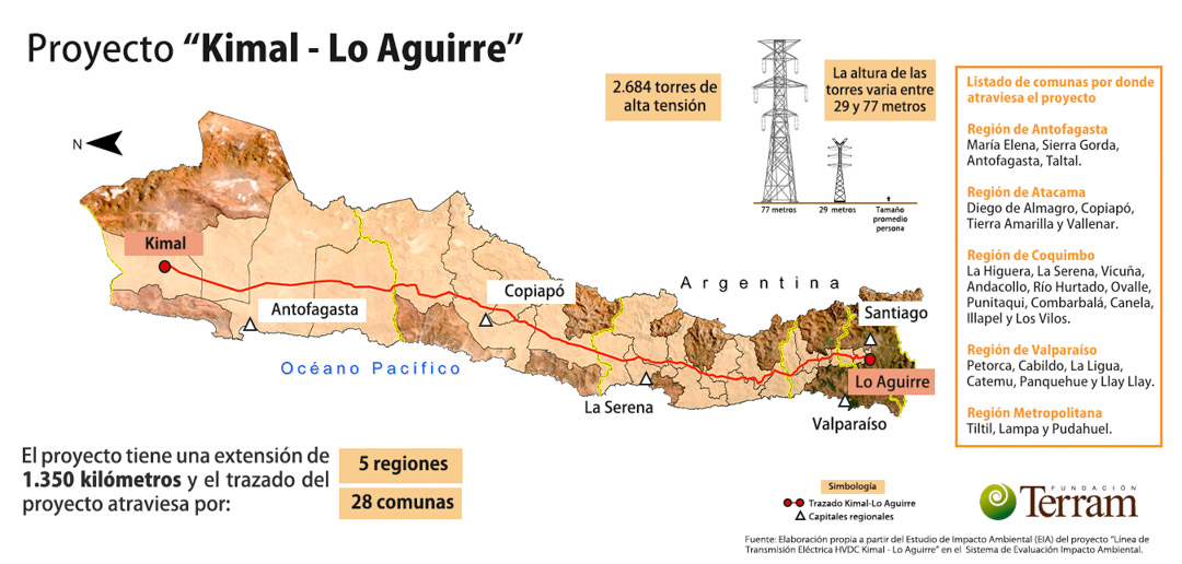 Kimal-Lo Aguirre: un proyecto clave bajo la lupa